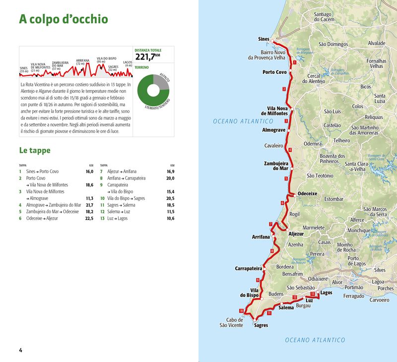 La Rota Vicentina - Terre di mezzo