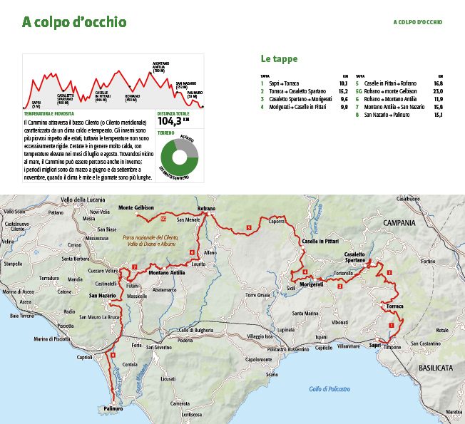 Il Cammino di San Nilo - Terre di mezzo