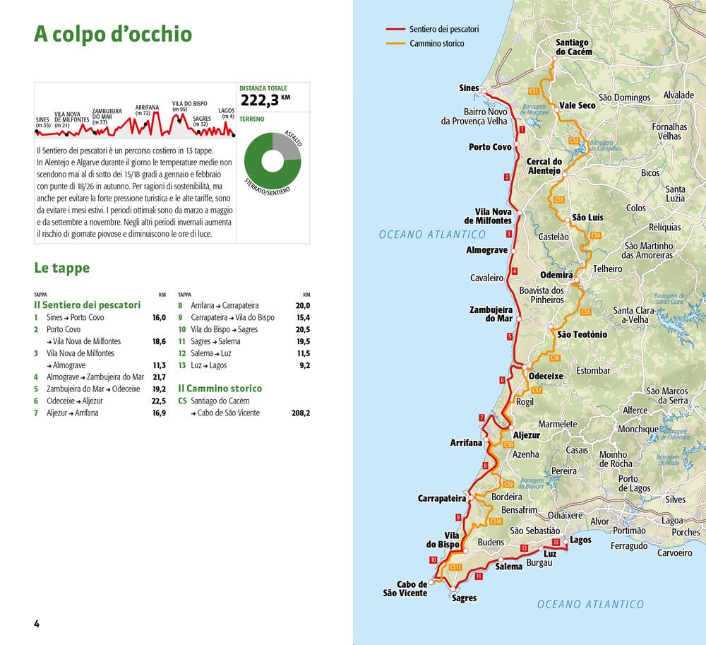 La Rota Vicentina - Terre di mezzo